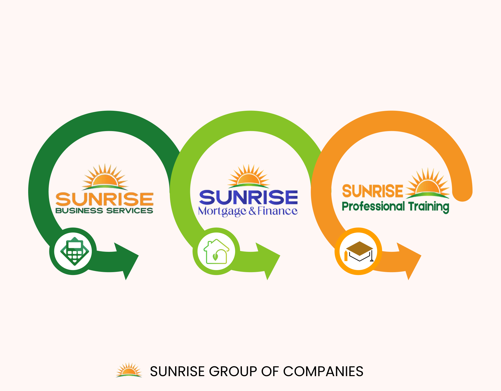 About Sunrise Professional Training | Practical Accounting Courses